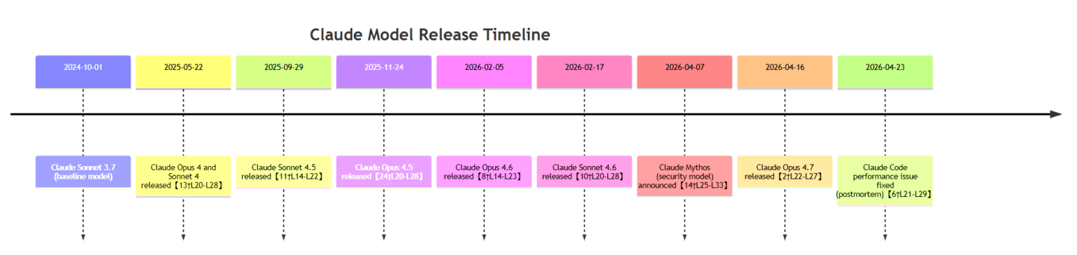 Claude AI Latest Update: Opus 4.7 Features (2026)
